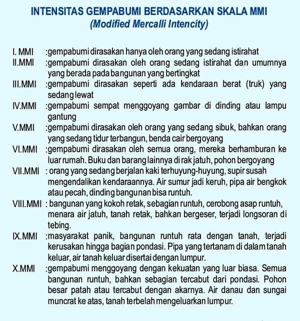 Update Kondisi Pasca Gempa 6.5 SR - infoSumbar